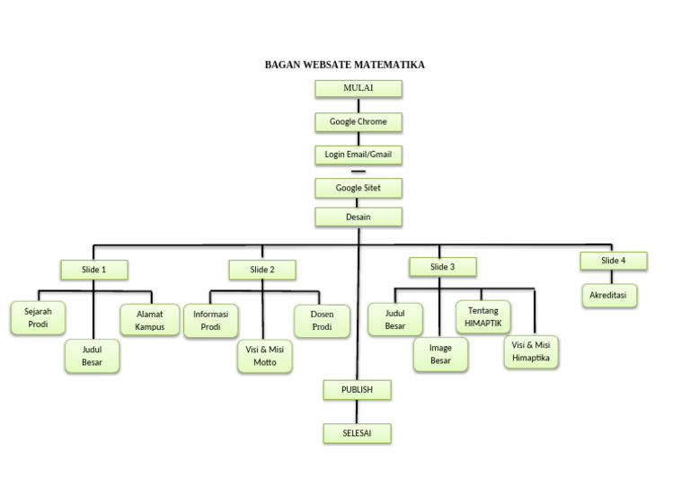 Bagan Websate Matematika | PDF