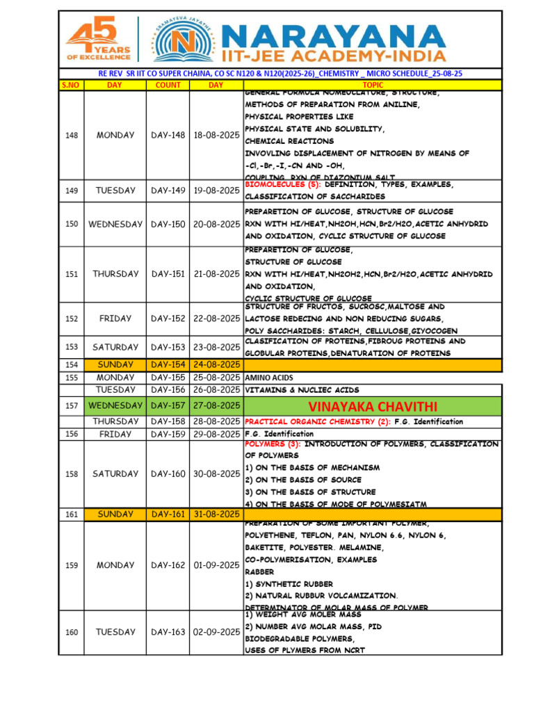 Chemistry Study Schedule 2025 | PDF | Adsorption | Crystal Structure