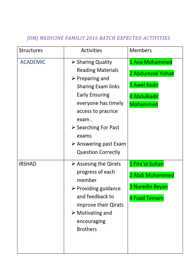 Jumj Med Fam 2016 Activities | PDF