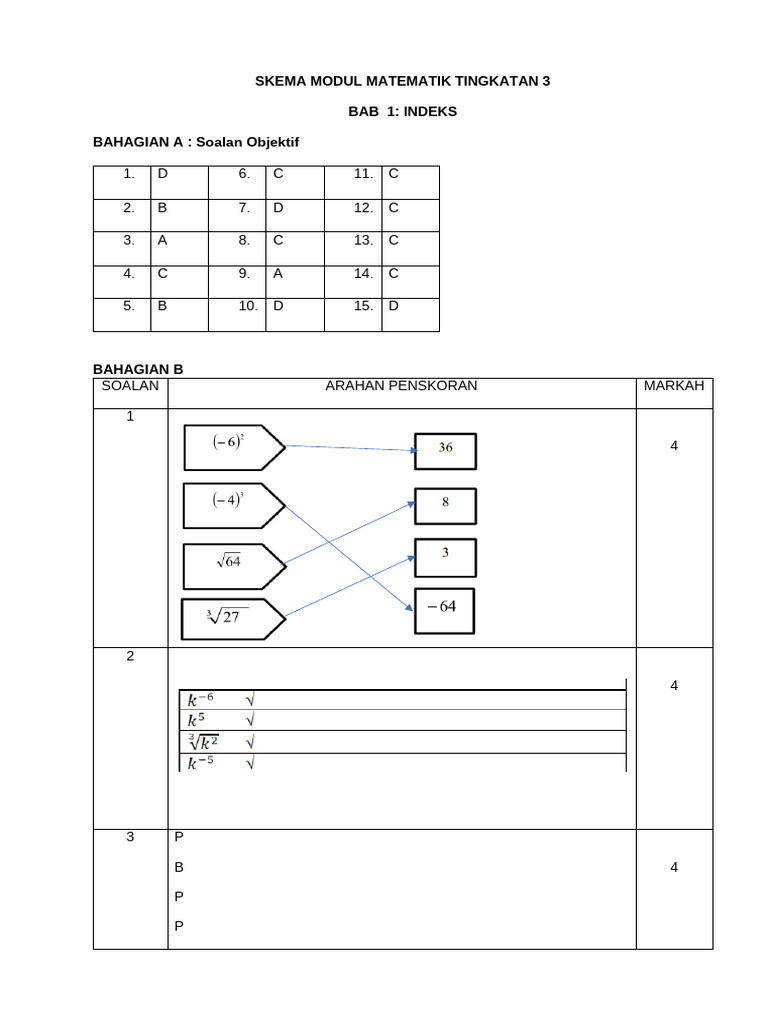 Skema Modul Math Tingkatan 3 | PDF