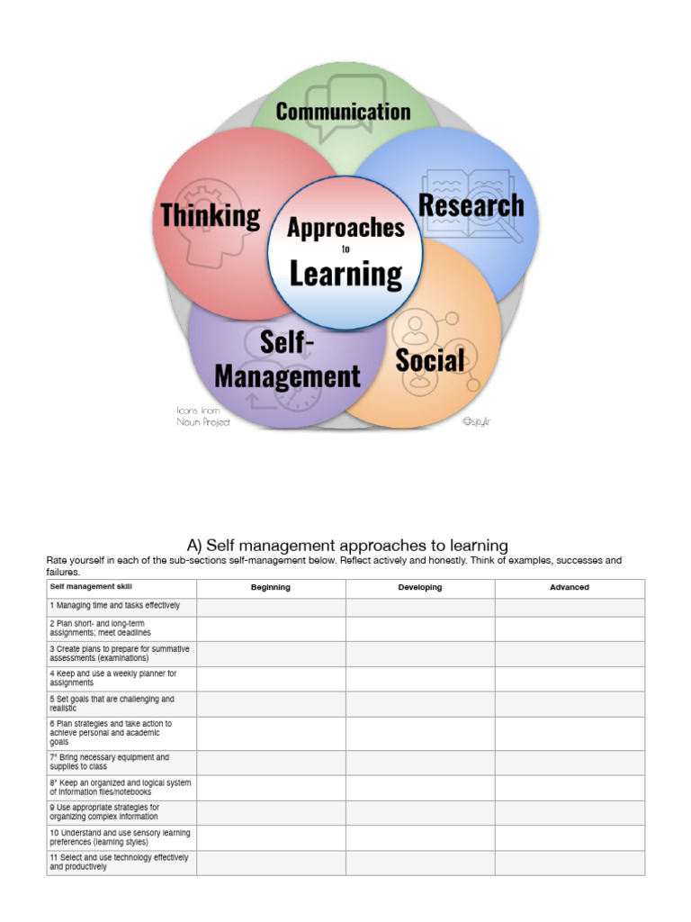 Assessing Self-Management Skills | PDF | Psychological Resilience | Skill