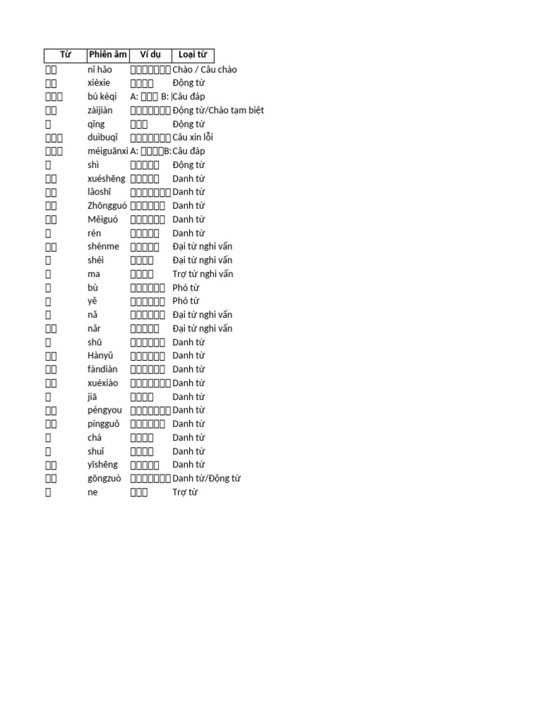 Hsk1 Bai1 7 Tuvung Pdf