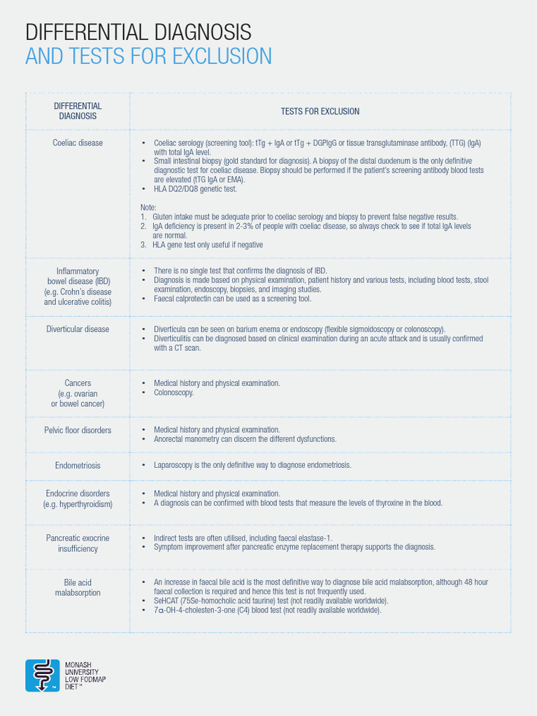 Differential Diagnosis and Tests For Exclusion | PDF | Coeliac Disease ...