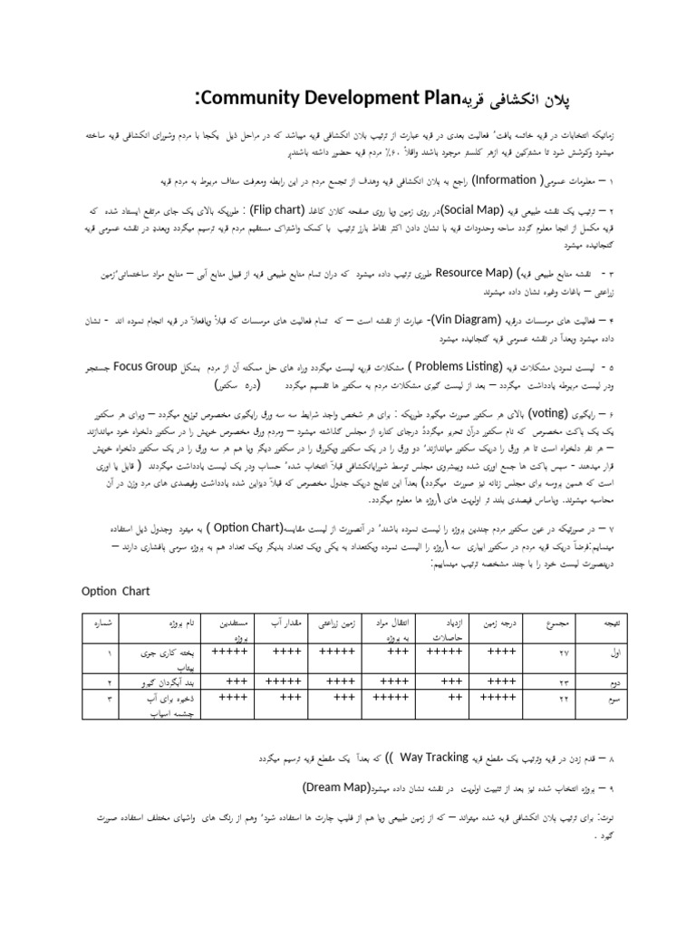 پلان انکشافی قریهCommunity Development Plan | PDF