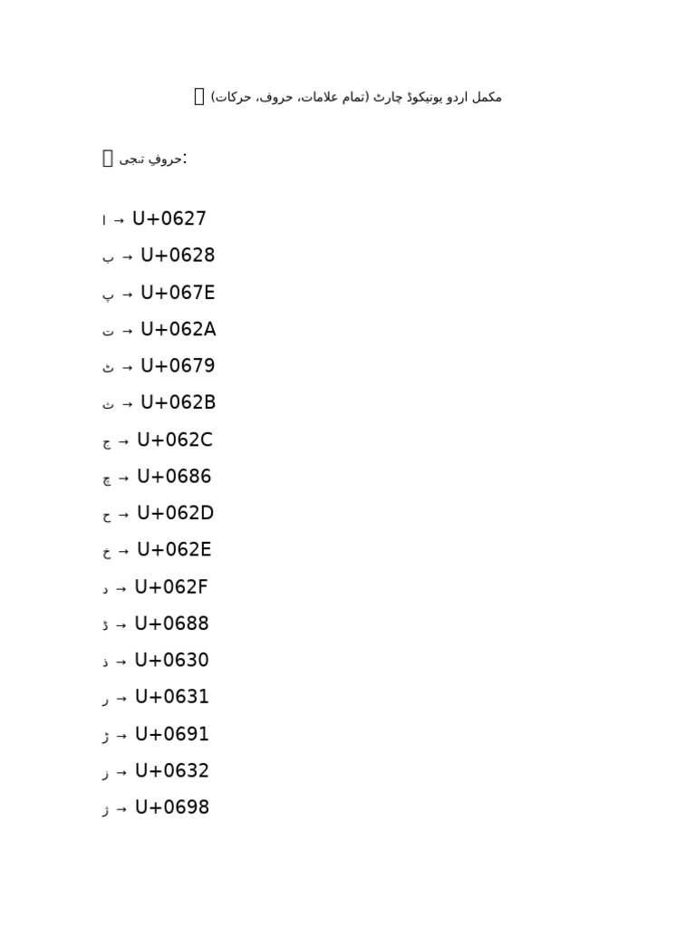 Complete Urdu Unicode Chart Mohammadi | PDF