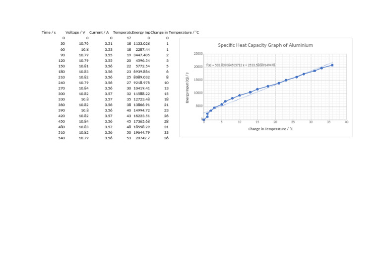 Specific Heat Capacity of Aluminium | PDF
