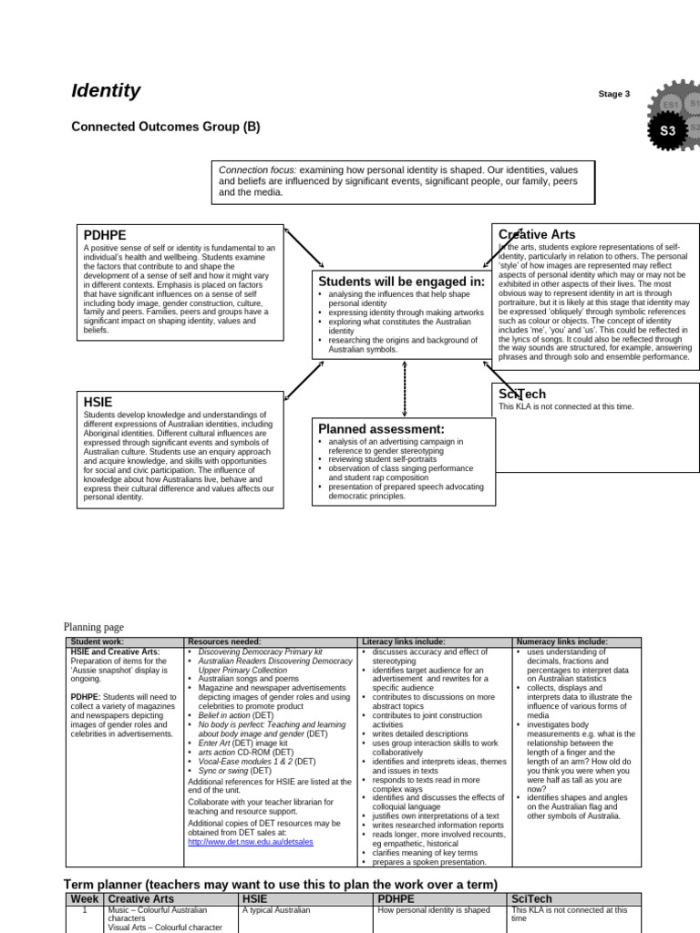 Identity Stage 3 | PDF | Identity (Social Science) | Advertising