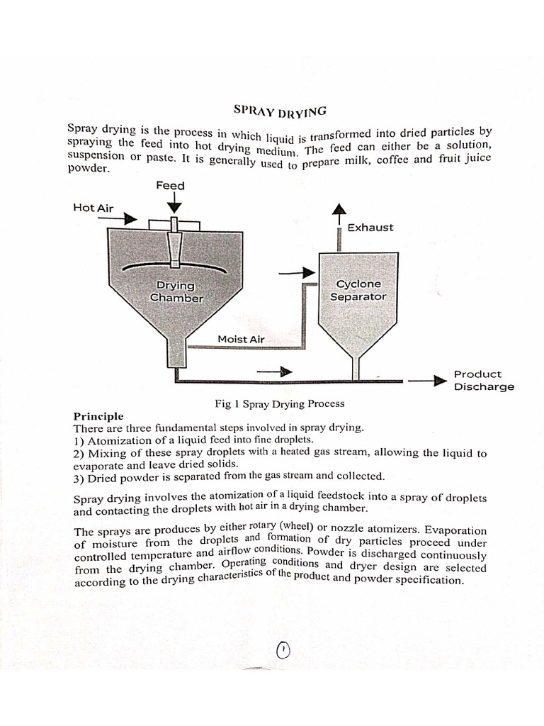 Spray Drying | PDF