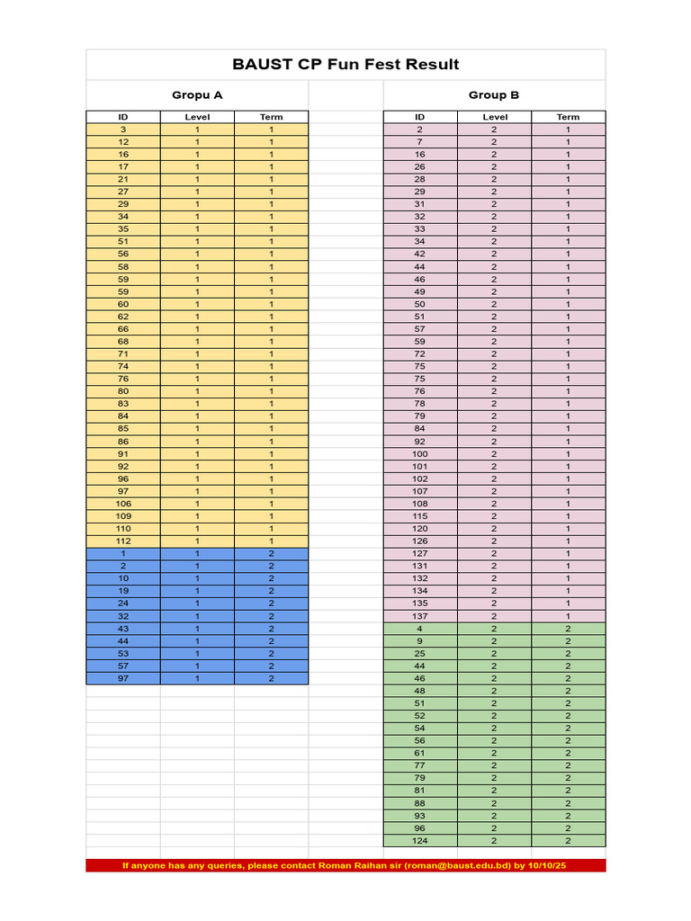 BAUST CP Fun Fest Result | PDF