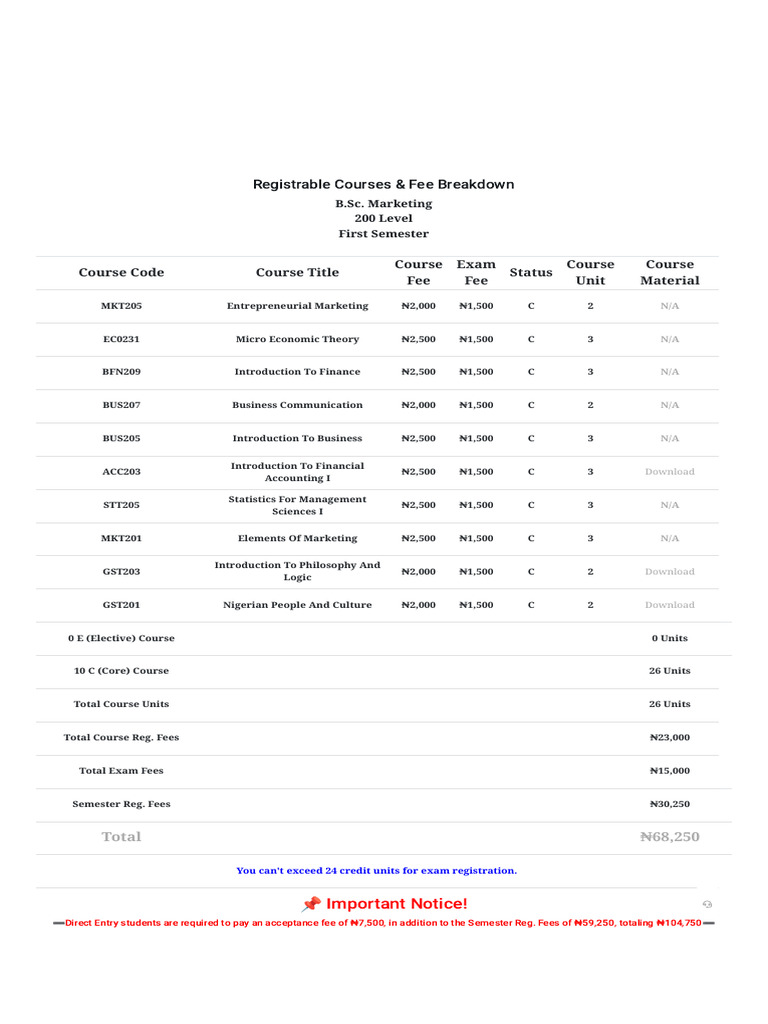 B.Sc. Marketing 200 Level Course Fees | PDF