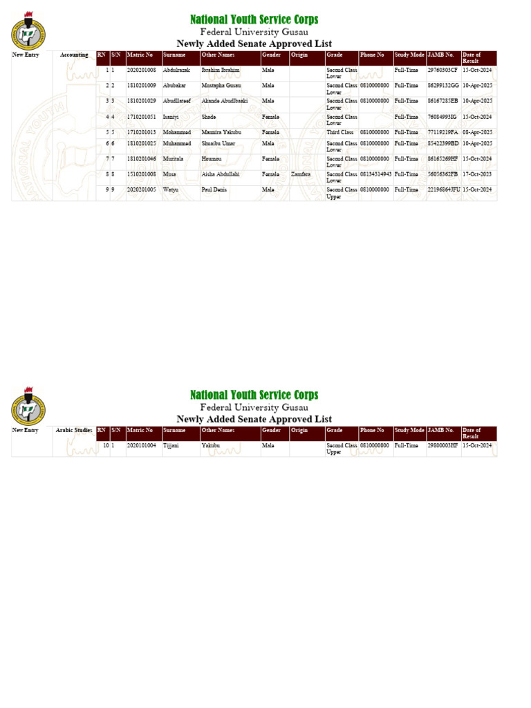 Newly Added Senate Approved List | PDF