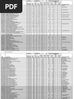 Abdc Journal List | PDF | Elsevier | Economics
