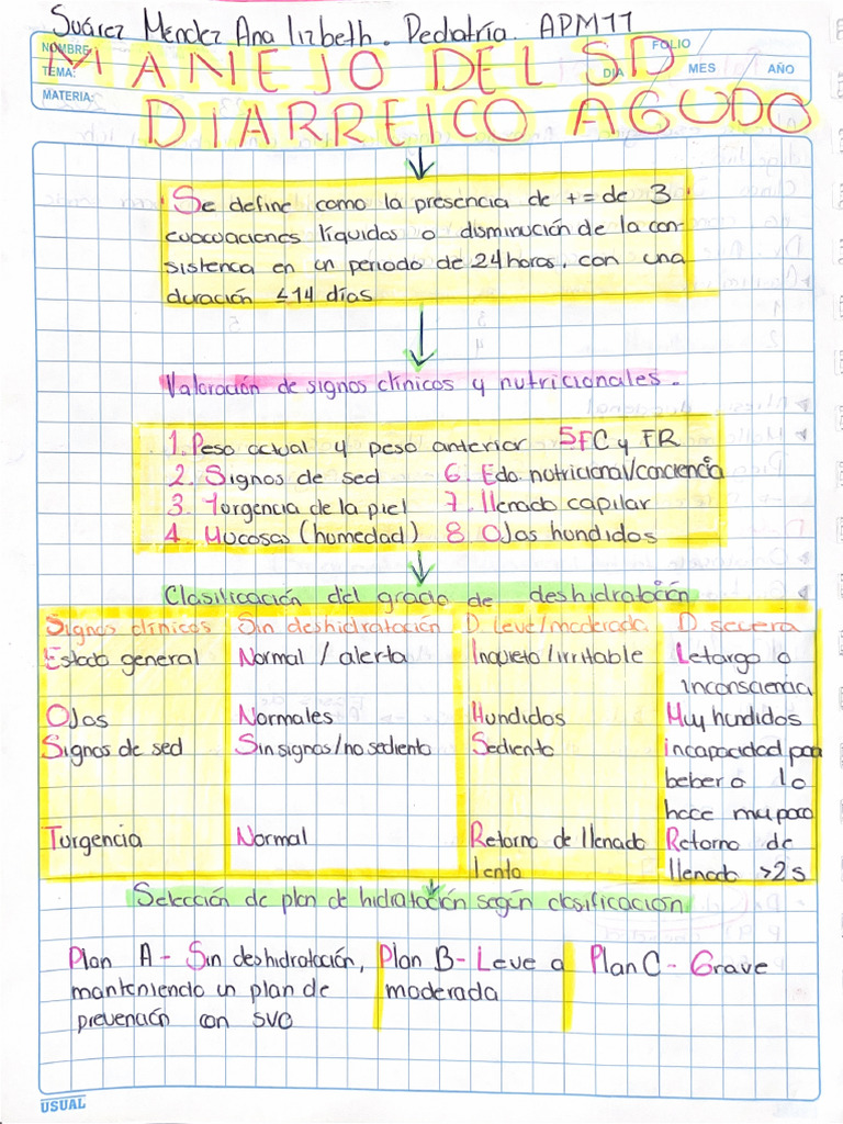 Síndrome Diarreico Agudo y Planes de Hidratación - Suárez Méndez Ana ...