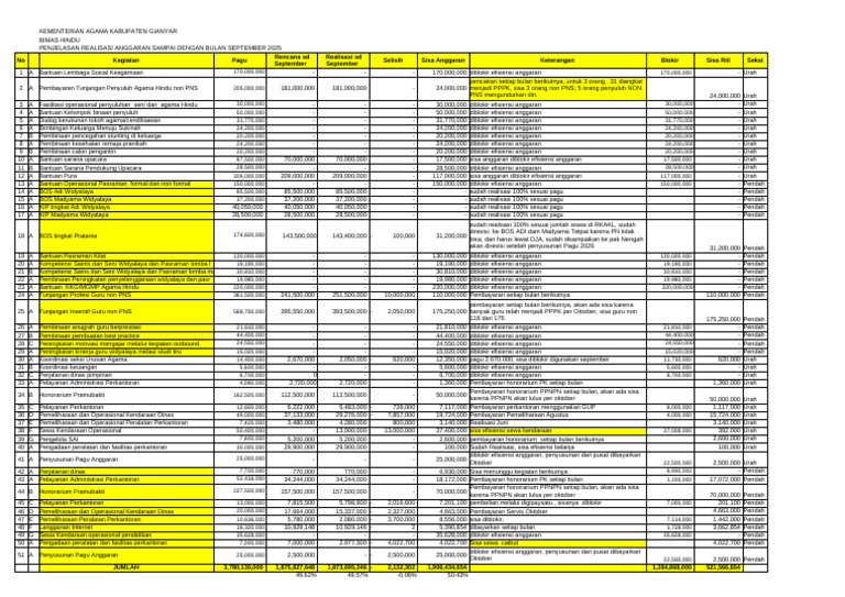 Penjelasan Realisasi Anggaran 30092025 Hindu | PDF