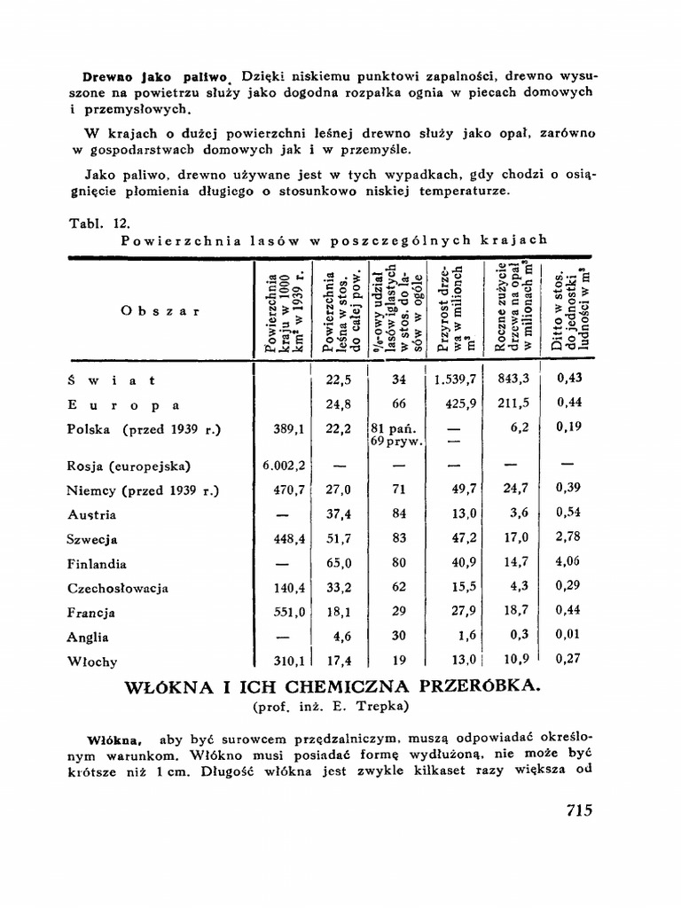 Wlokna Chem Trepka KalenChem 1950 | PDF