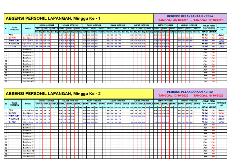 Absensi Personil Lapangan Minggu 1-2 | PDF
