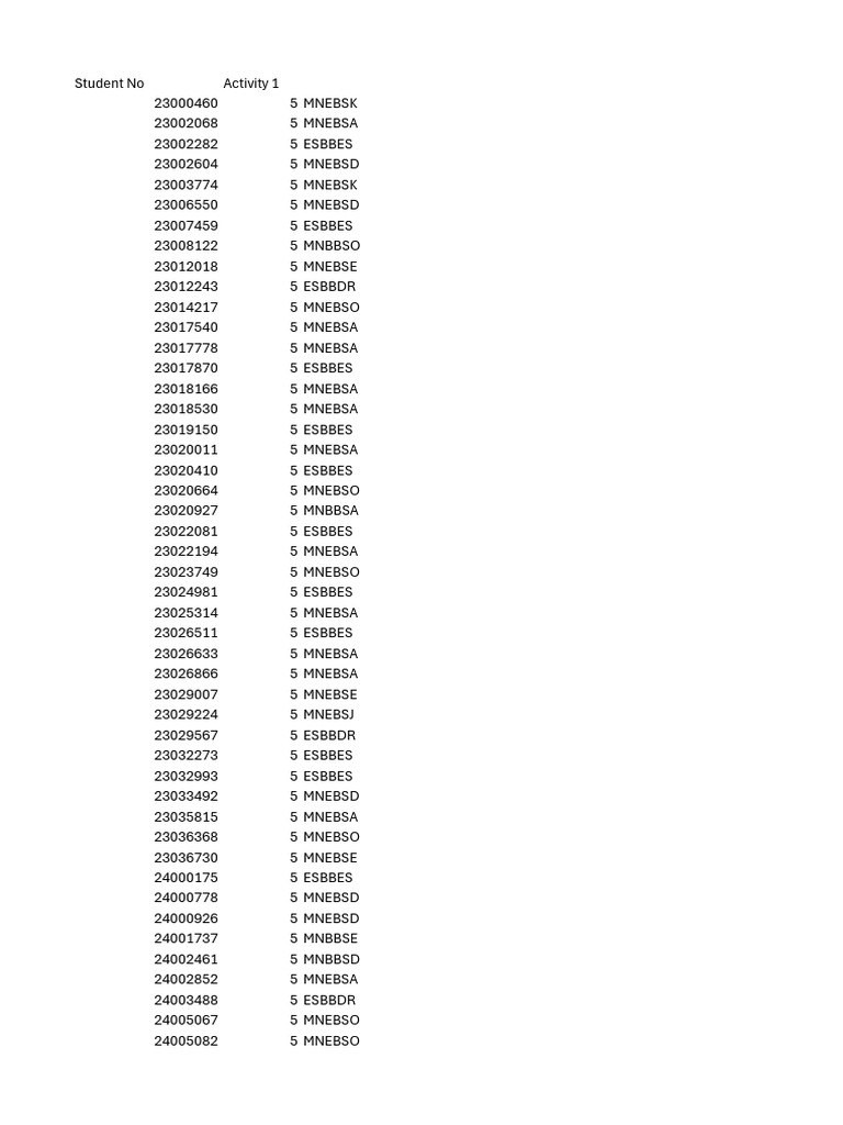 Student Activity Records List | PDF