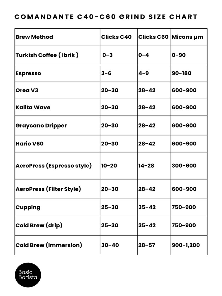 Comandante C40 Grind Size Chart | PDF
