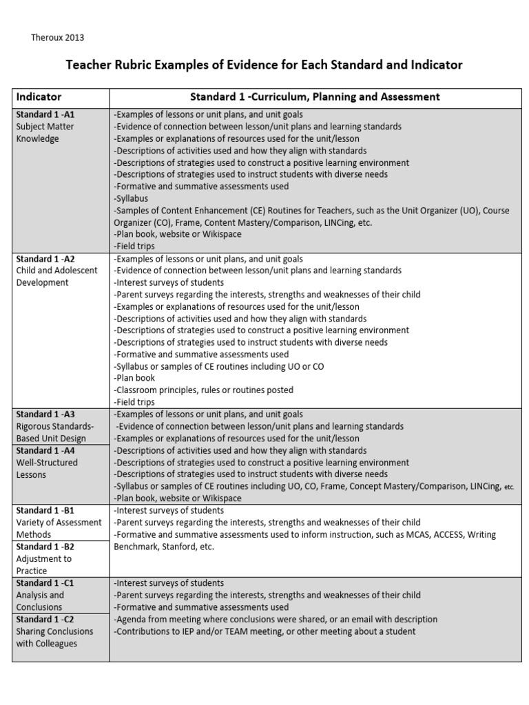 Teacher Rubric Evidence Standards Guide | PDF | Individualized ...