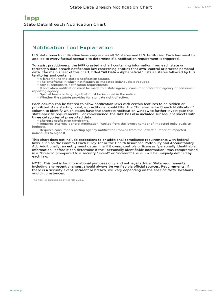 Iapp Us State Data Breach Notification Chart | PDF | Online Copyright ...
