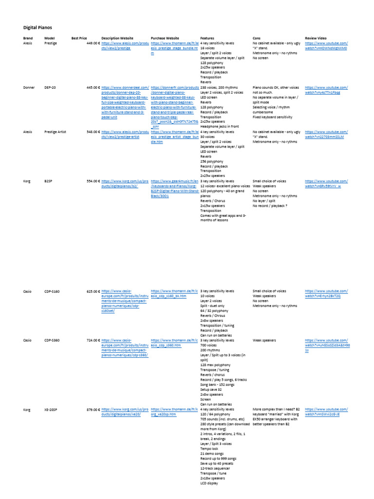 Digital Pianos Comparison | PDF | Piano | Music Production