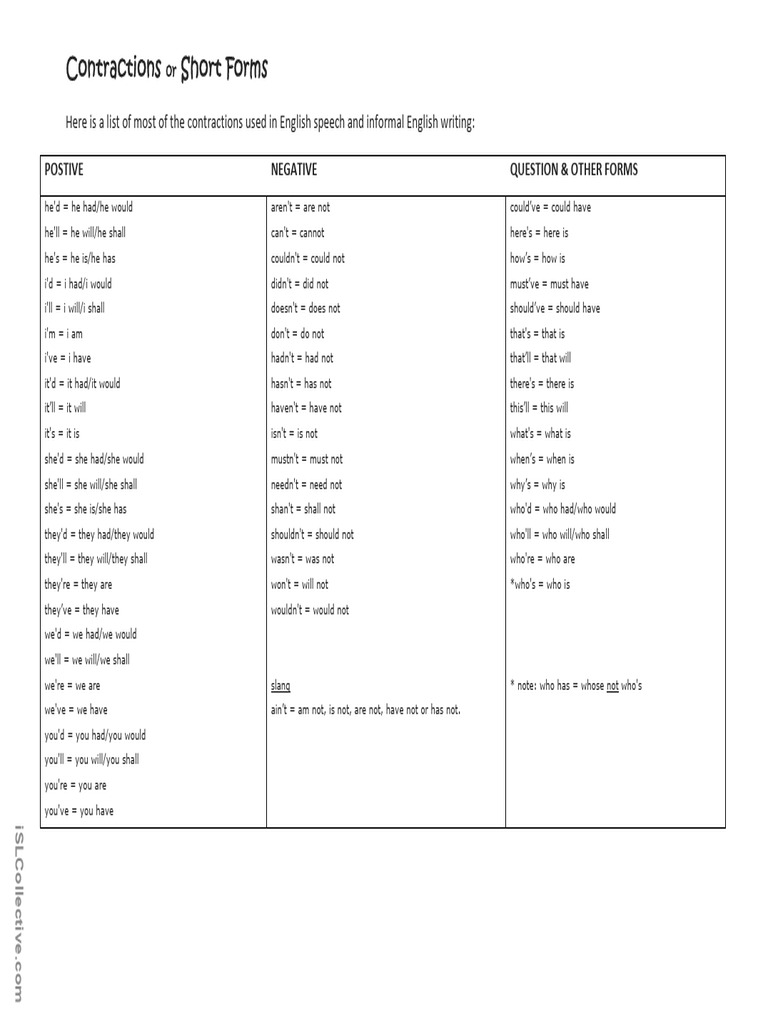 Contractions or Short Forms | PDF | Language Families | Linguistic Typology