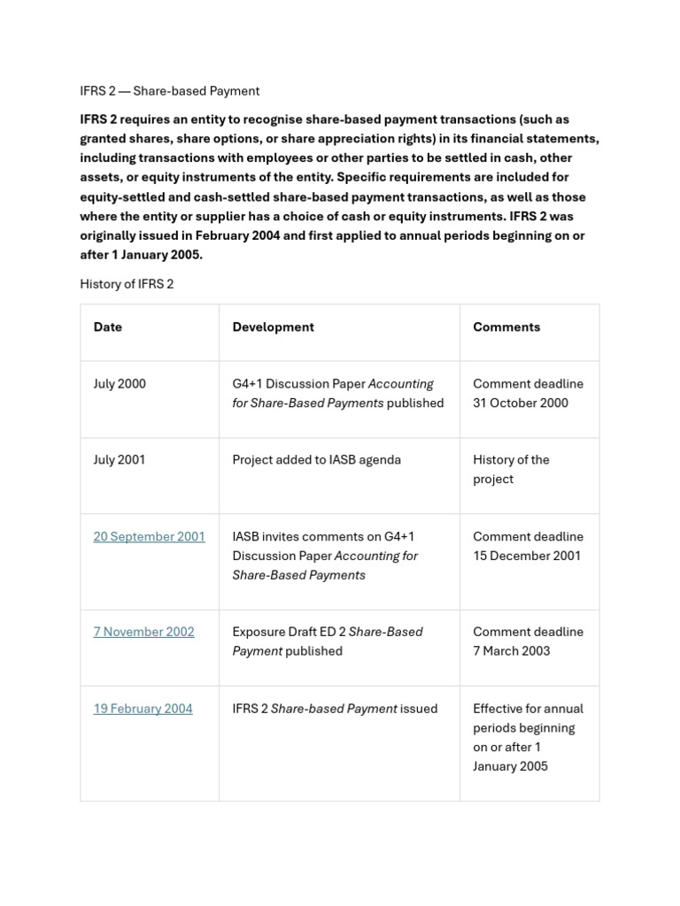 Ifrs 2 SBR | PDF | Fair Value | Business