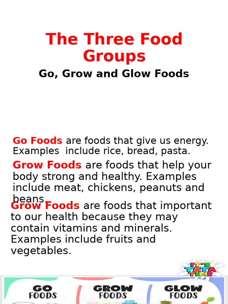 Go, Grow, and Glow Food Groups Explained | PDF