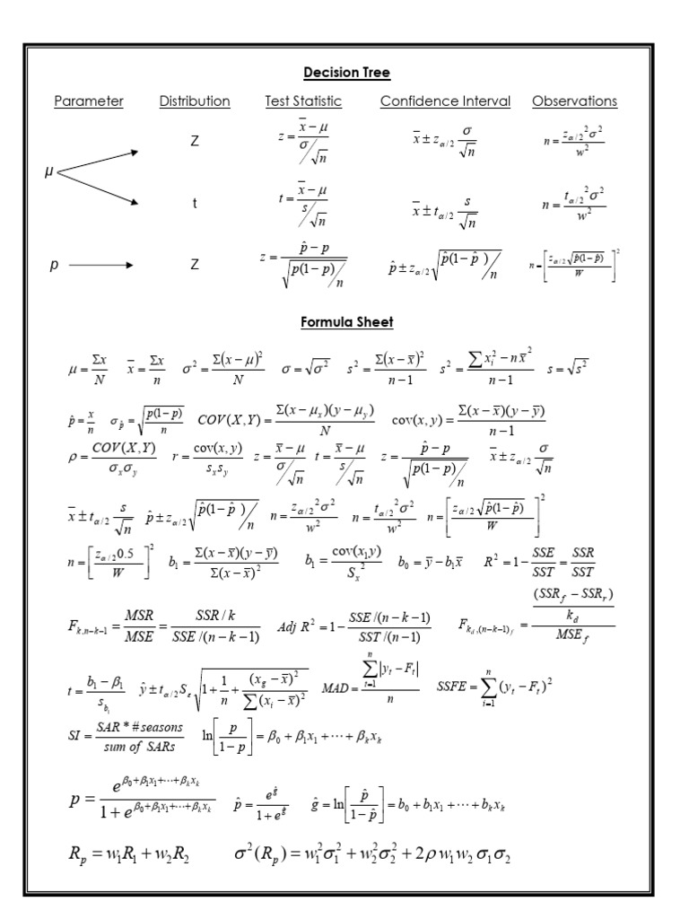 Formula Sheet | PDF