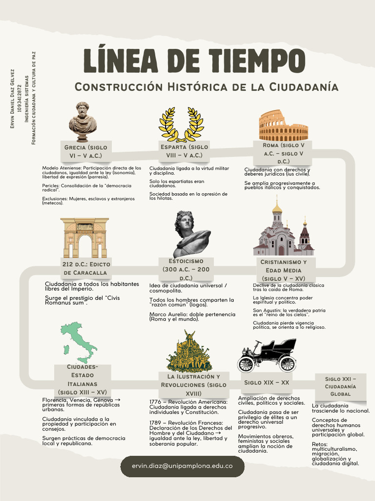 Evolución Histórica De La Ciudadanía Pdf Derechos Roma Antigua