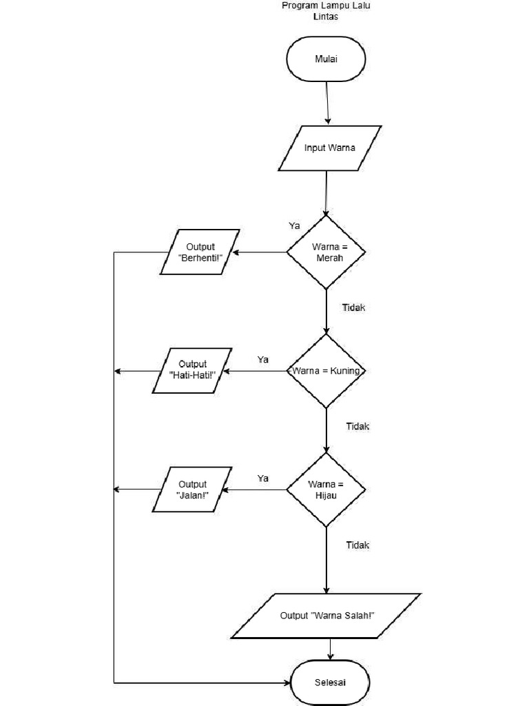 Flowchart Alfonsus Kurnia Mahardika X SIJA - Maybe Wahyu | PDF