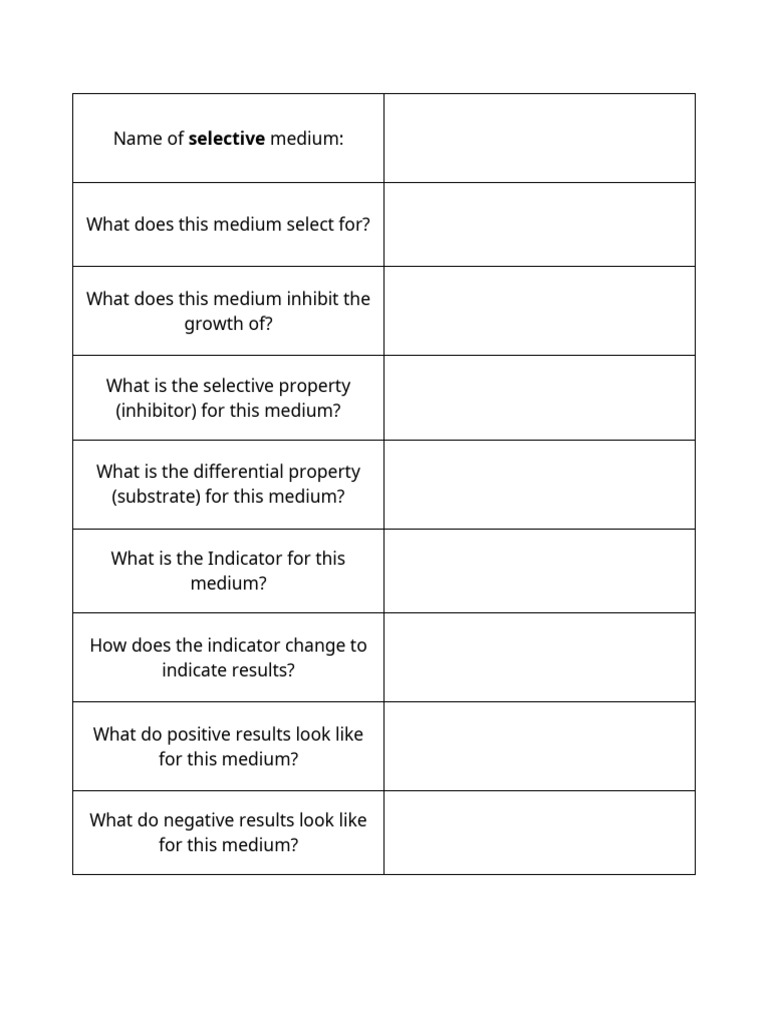 Selective Medium Template (2) - Tagged | PDF