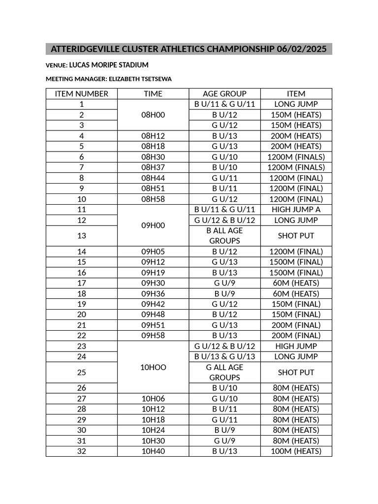 Atteridgeville Athletics Championship 2025 | PDF | Sport Of Athletics ...