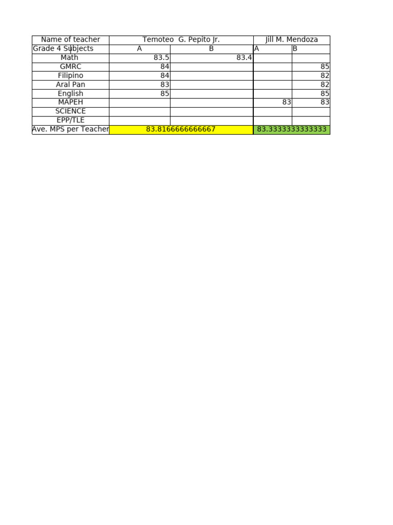 Average MPS Computation Summary | PDF