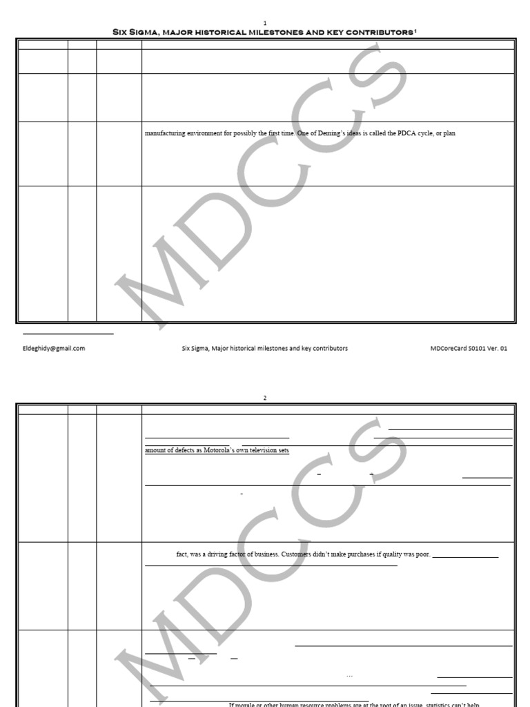 S0101 Ver. 01 - Six Sigma, Major Historical Milestones and Key ...