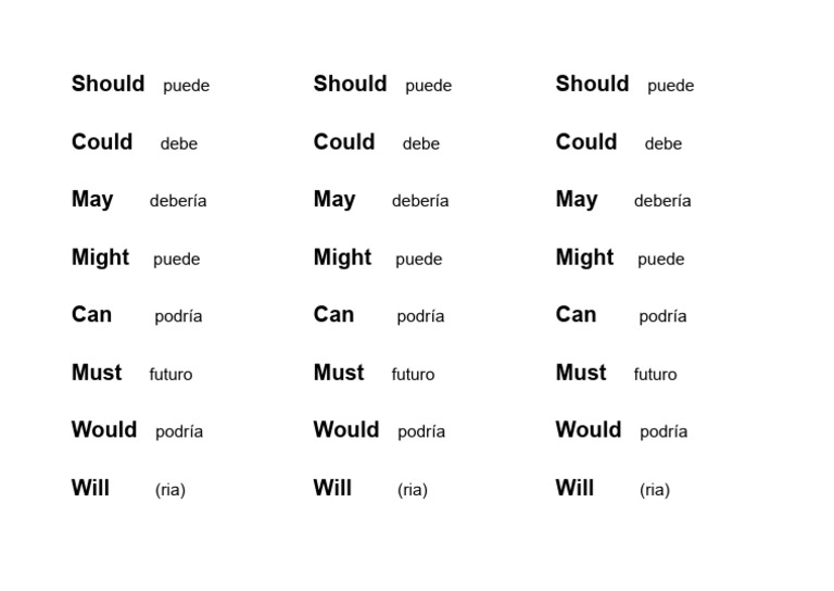 Modales en inglés: usos y significados | PDF