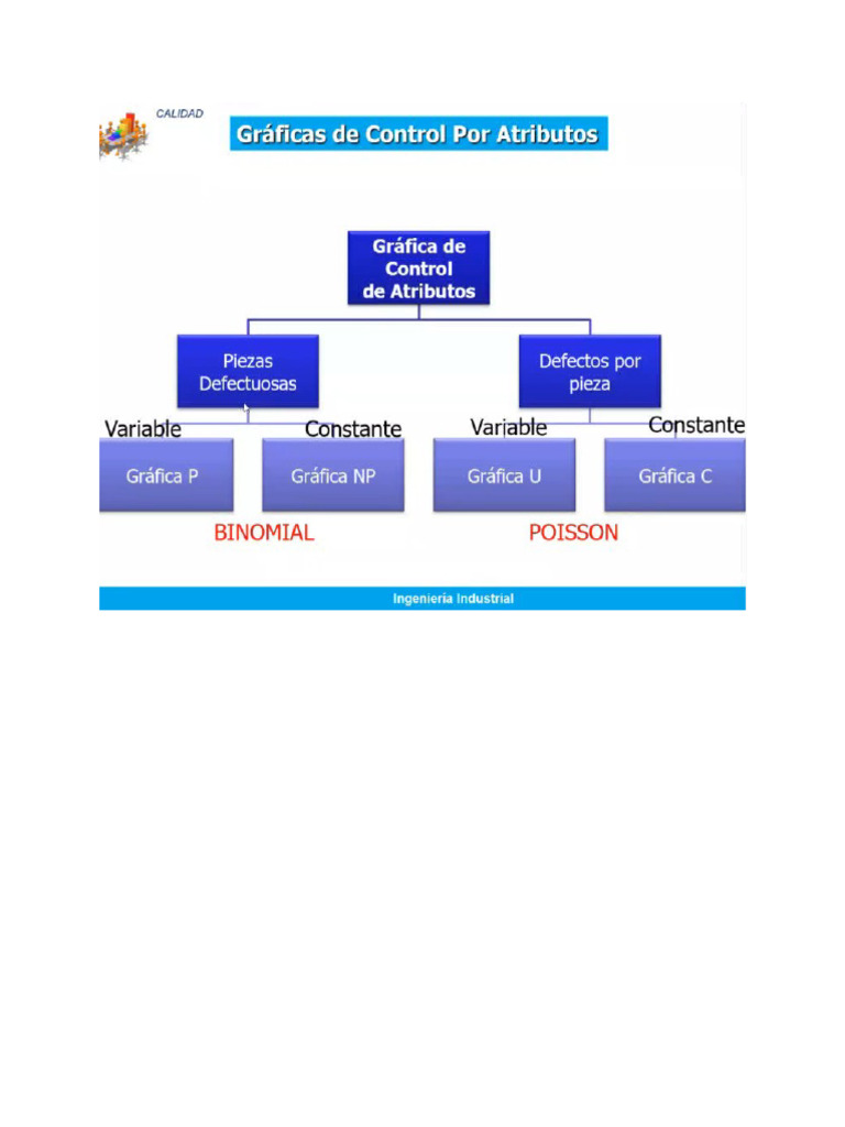 Repaso de Gráficos de Control (P - NP - C - U) - Calidad | PDF