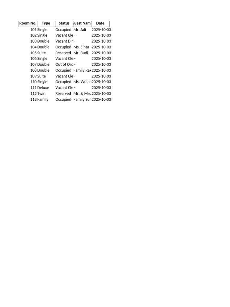 Room Chart 101 113 | PDF