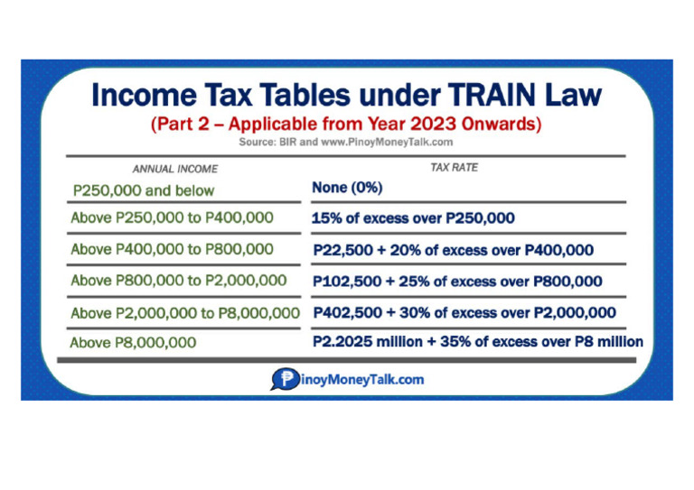 Income Tax Table | PDF
