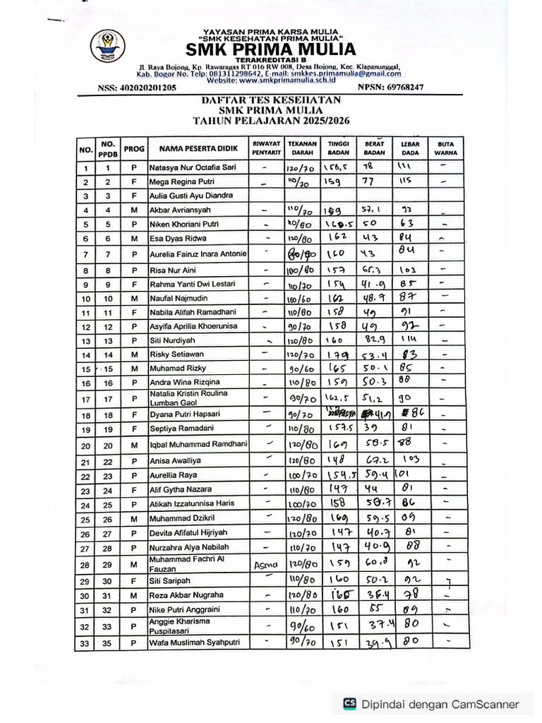 Data Tinggi Badan | PDF