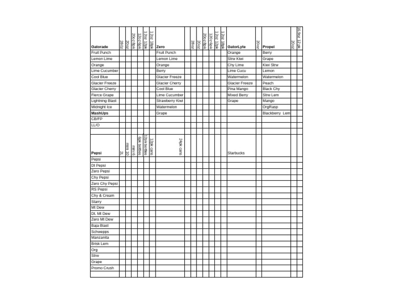 Gatorade Pick List - Google Sheets | PDF | Berry | Edible Fruits