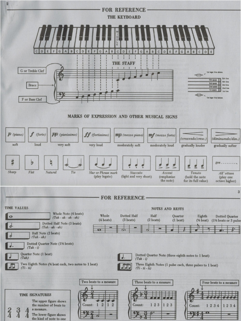 The ABC of Piano Playing, Book 3. An Easy Method For Beginners by Boris ...