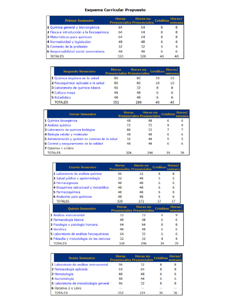 Plan de Estudios QFB | PDF