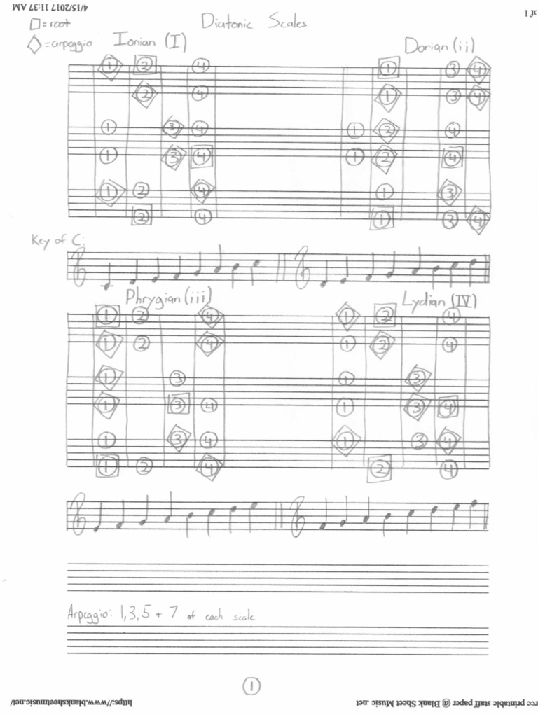 Diatonic Modes Scale Chart | PDF