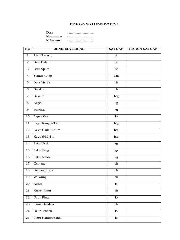 Daftar Harga Satuan Material Konstruksi | PDF