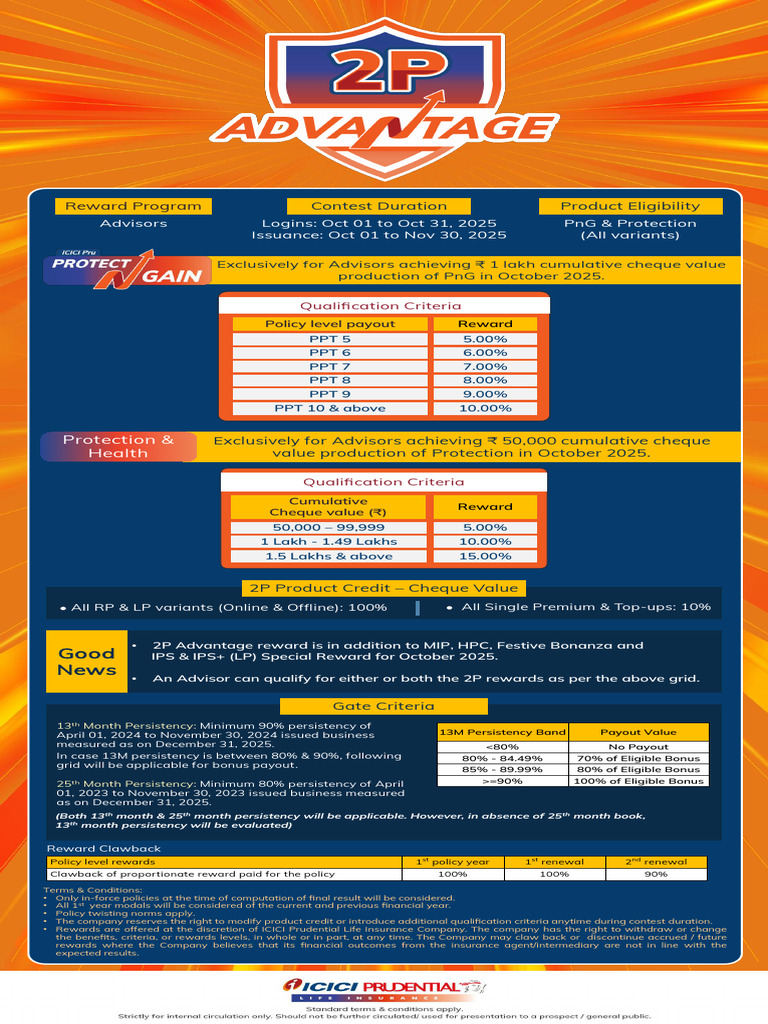 ICICI Prudential Advisor Reward Program 2025 | PDF | Financial Risk ...