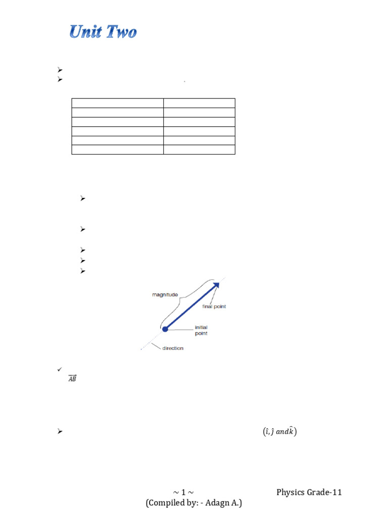 Types of Vectors in Physics Grade 11 | PDF | Euclidean Vector | Angle