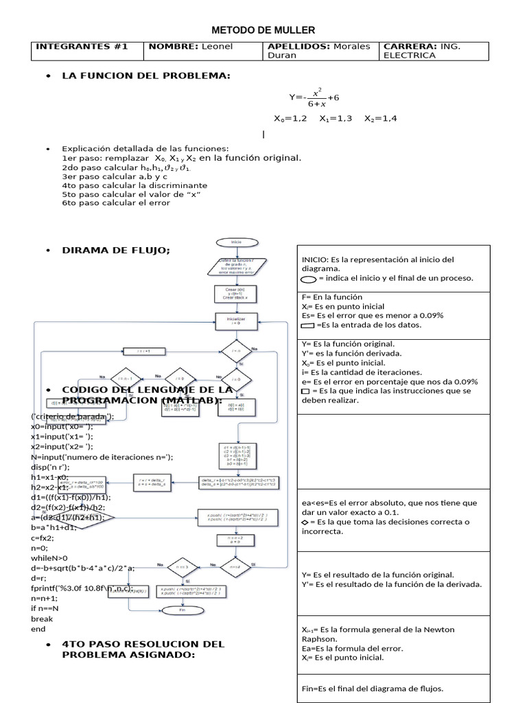 Metodo de Muller | PDF | Programación de computadoras | Ingeniería de ...
