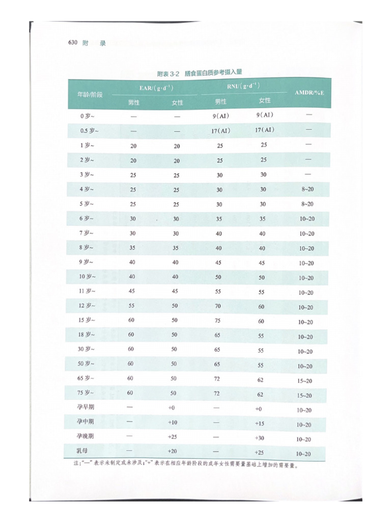 Chinese RNIs 2023 | PDF