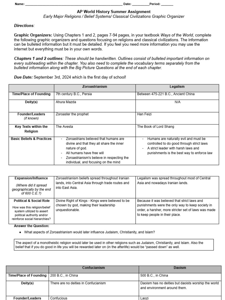Summer Assignment - Religions - Belief Systems - Classical ...